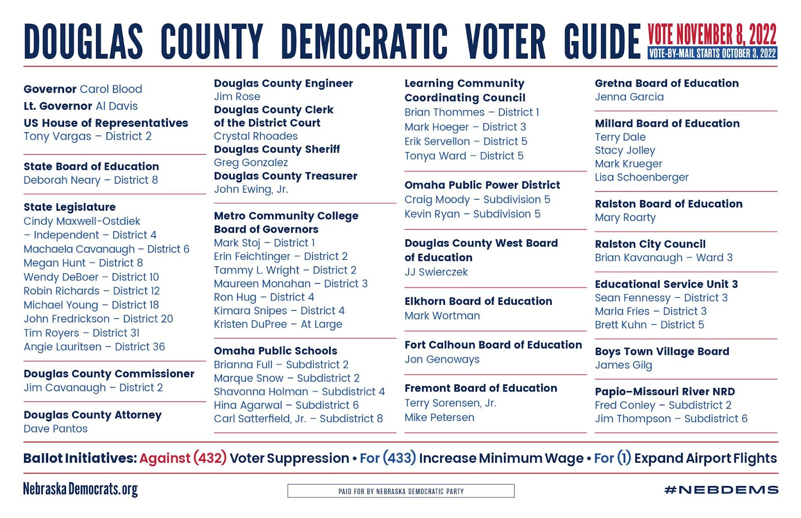 Our Votes Decide the Elections! – Nebraska Democratic Party